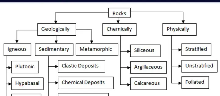 Understanding Natural Stone Classification for Manufacturing: Types and ...